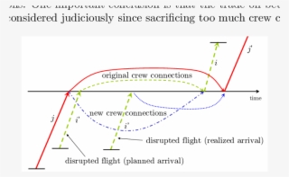 Crew Swapping - Diagram - Free Transparent PNG Download - PNGkey