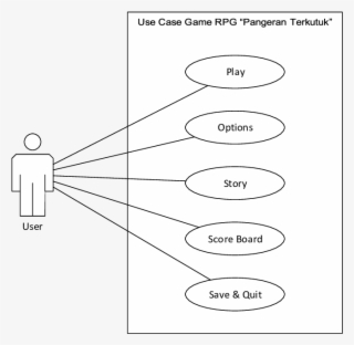 Use Case Diagram Game The Cursed Prince - Use Case Rpg Game - Free ...