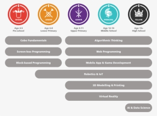 Tools And Frameworks - Django Framework Logo - Free Transparent PNG ...