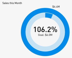Communicate Insights More Effectively By Selecting - Circle - Free ...