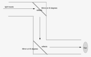 Periscope Illustration - Learning - Free Transparent PNG Download - PNGkey