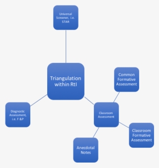 Rti Logo Png - Free Transparent PNG Download - PNGkey
