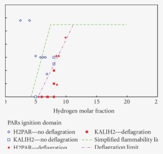 Ignition Of Siemens Pars - Number - Free Transparent PNG Download - PNGkey