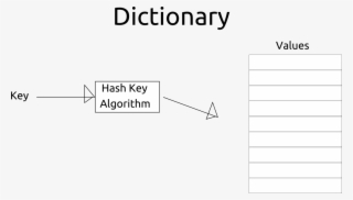 Dictionary - Paper - Free Transparent PNG Download - PNGkey