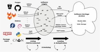 A Chart Showing Three Stages Of Source Code Files And - Git - Free ...