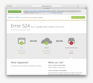 Share - Stack Overflow Website Error - Free Transparent PNG Download - PNGkey