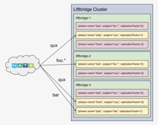 Stop Running The Replication Of The Mysql - Diagram - Free Transparent ...