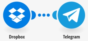 Send Telegram Messages For New Dropbox Files - Telegram Rss - Free ...