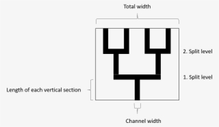Construct Symmetric Binary Tree Plot - Diagram - Free Transparent PNG ...