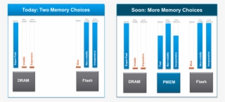 Persistent Memory - Free Transparent PNG Download - PNGkey