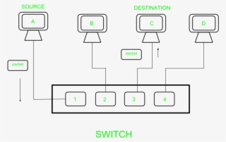 Layer 2 Switch Work On Layer 2 Of Osi Model I - Lte - Free Transparent ...