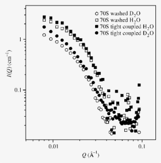 Sans Spectra Of 70s E - Diagram - Free Transparent PNG Download - PNGkey