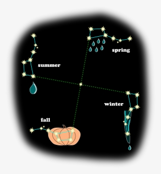 Big Dipper Seasons - Diagram - Free Transparent PNG Download - PNGkey