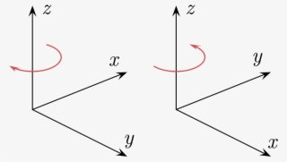 Cartesian Coordinate System - Free Transparent PNG Download - PNGkey