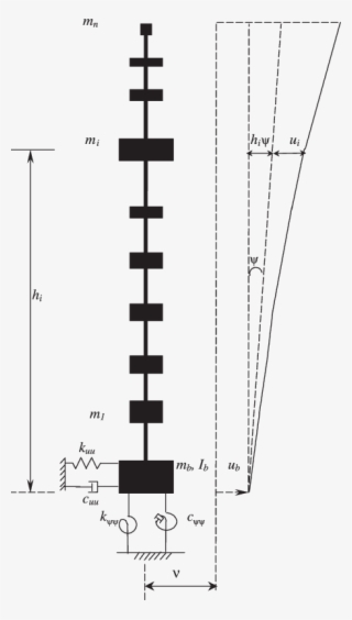 Stick Model Of The Soil Structure System - Diagram - Free Transparent ...
