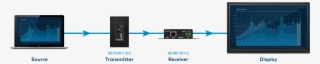 Dm Lite Includes A Series Of Transmitters And Recievers - Crestron Dm ...