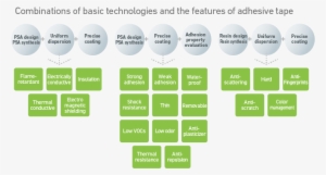 Technology Platform - Diagram - Free Transparent PNG Download - PNGkey