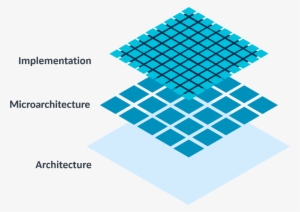 Layers Of An Architecture - Seattle Public Library - Free Transparent ...