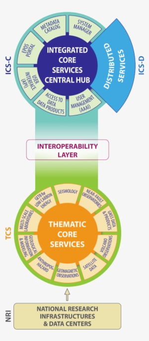 Ict Architecture - Architecture - Free Transparent PNG Download - PNGkey