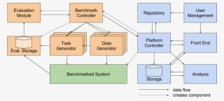 Overview Of The Platform Components - Architecture - Free Transparent ...