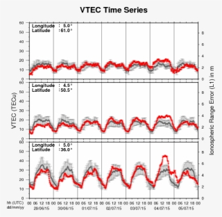 Review Of Ionospheric Activity - Diagram - Free Transparent PNG ...