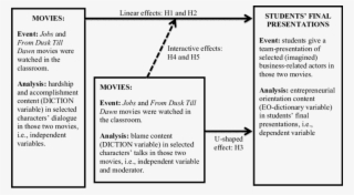 Model Of Entrepreneurial Identity Construction And - Culture - Free ...