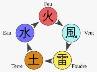 Png - Chakra Types Naruto - Free Transparent PNG Download - PNGkey