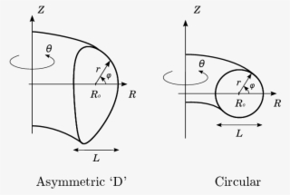 Asymmetric Drawing Geometry Line - Symmetrical And Asymmetrical Shapes ...