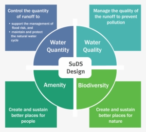 What Are Suds - Diagram - Free Transparent PNG Download - PNGkey