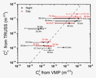 Measurement - Cloud Data Life Cycle - Free Transparent PNG Download ...
