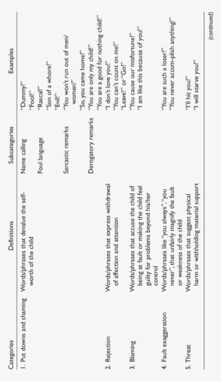 Categories, Definitions, Subcategories, And Examples - Definition ...