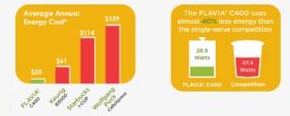Flavia Energy Saving Graph - Energy - Free Transparent PNG Download ...