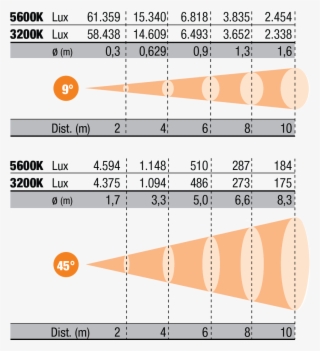 Chart Of Light - Diagram - Free Transparent PNG Download - PNGkey