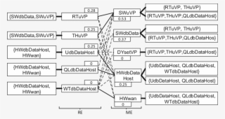 Footprint Timeline - Diagram - Free Transparent PNG Download - PNGkey