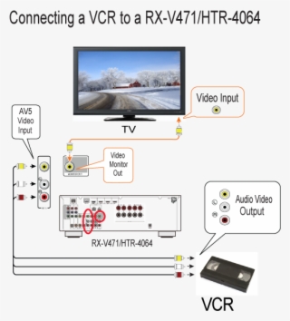 Vcr Rear Panel Clean 2 - Av Receiver - Free Transparent PNG Download ...