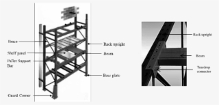 Basic Components Of A Steel Storage Rack (b) Teardrop - Steel - Free ...