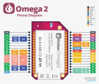 Omega2 Pinout Diagram - Onion Omega 2 Plus - Free Transparent PNG ...