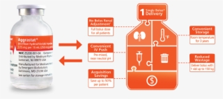 Aggrastat Is Now Available As A Concentrated, Pre-mixed - Free ...