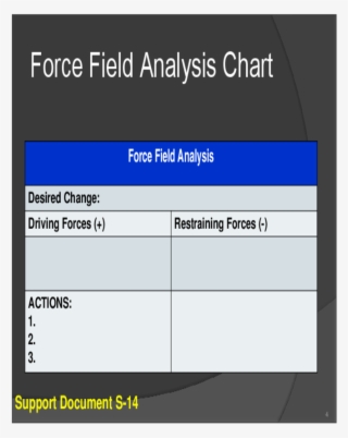 1 Blank Force Field Analysis Template - Force-field Analysis - Free ...