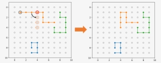 2d Illustration Of A Rotational Movement - Diagram - Free Transparent ...