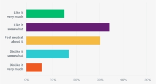 Chart Showing Surveymonkey Survey Results - Flag - Free Transparent PNG ...