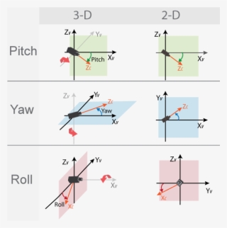 Angle Directions - Diagram - Free Transparent PNG Download - PNGkey
