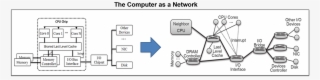 Labeled Von Neumann Architecture - Diagram - Free Transparent PNG ...