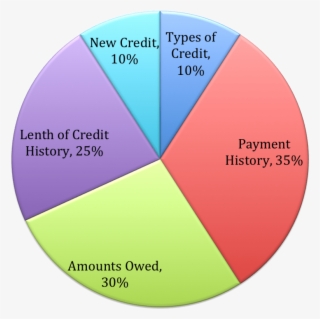 Credit Scoring - Creditsafe Report - Free Transparent PNG Download - PNGkey
