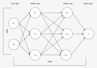 Neural Network PNG, Transparent Neural Network PNG Image Free Download ...
