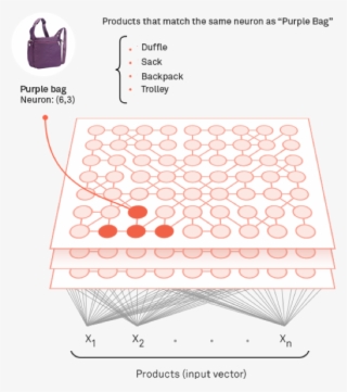 Machine Learning, Ai Research Scientist - Transparent Neural Network ...