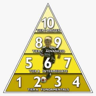 Soccer Pyramid Of Player Development - Free Transparent PNG Download ...