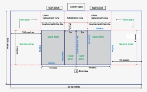 Substitution Zone In Volleyball - Free Transparent PNG Download - PNGkey