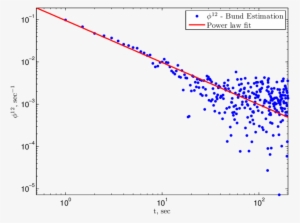 In Log-log Scale - Log Log Power Scale - Free Transparent PNG Download ...