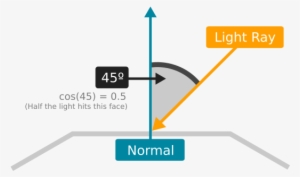 Diagram Of A Light Ray Being Reflected By - Diagram - Free Transparent ...